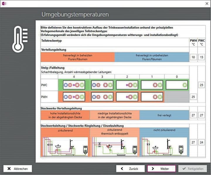 Kaltwasser-Zirkulation als aktive Maßnahme zur Temperaturhaltung - Si