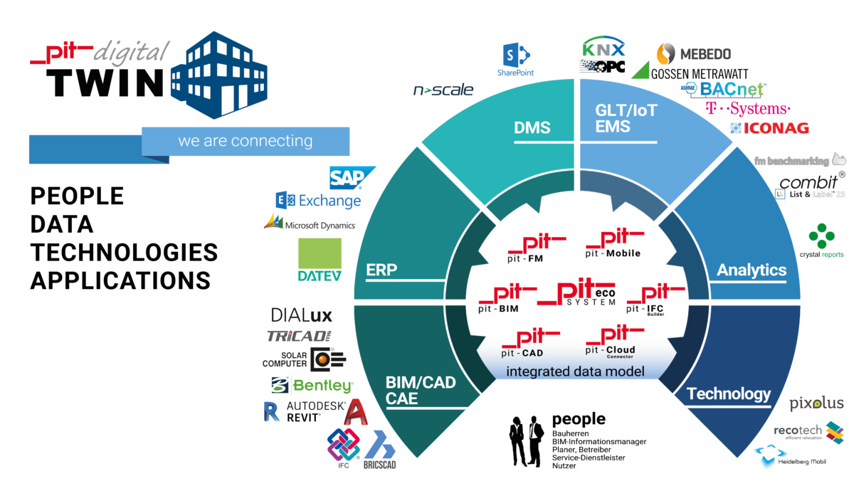 Perfekter Übergang bei der pit - cup GmbH - Si