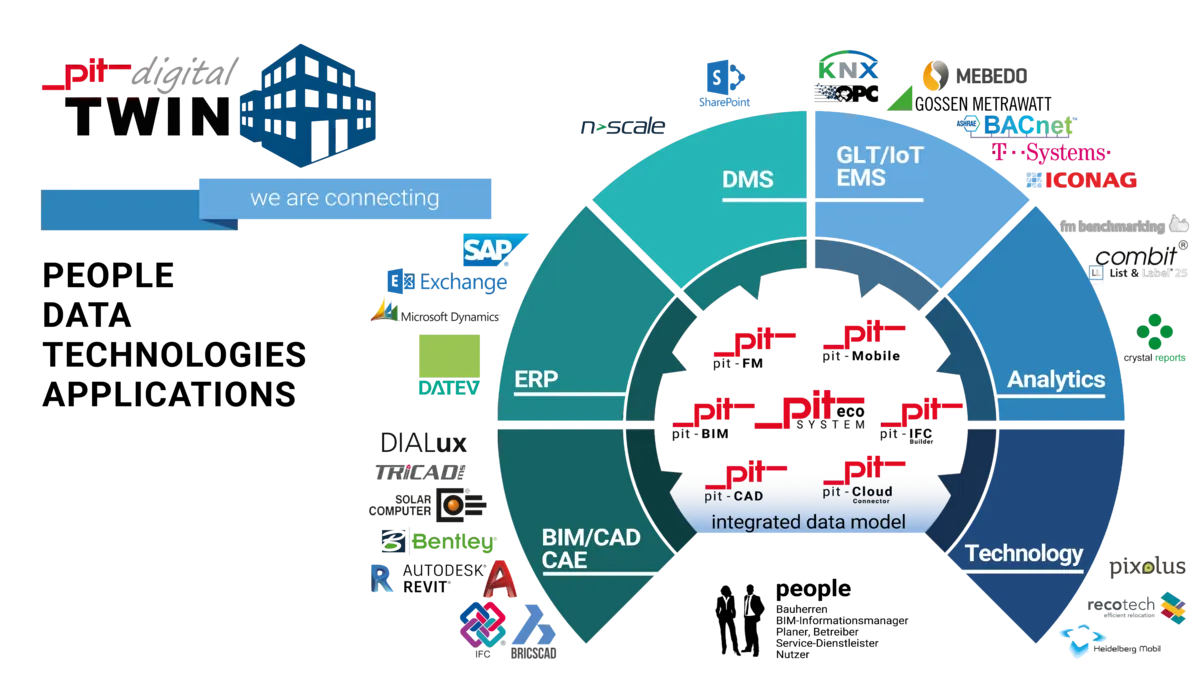Perfekter Übergang bei der pit - cup GmbH - Si
