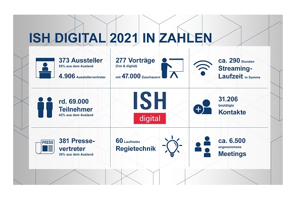 ISH digital 2021: keine Lippenbekenntnisse, sondern Lösungen für die ...