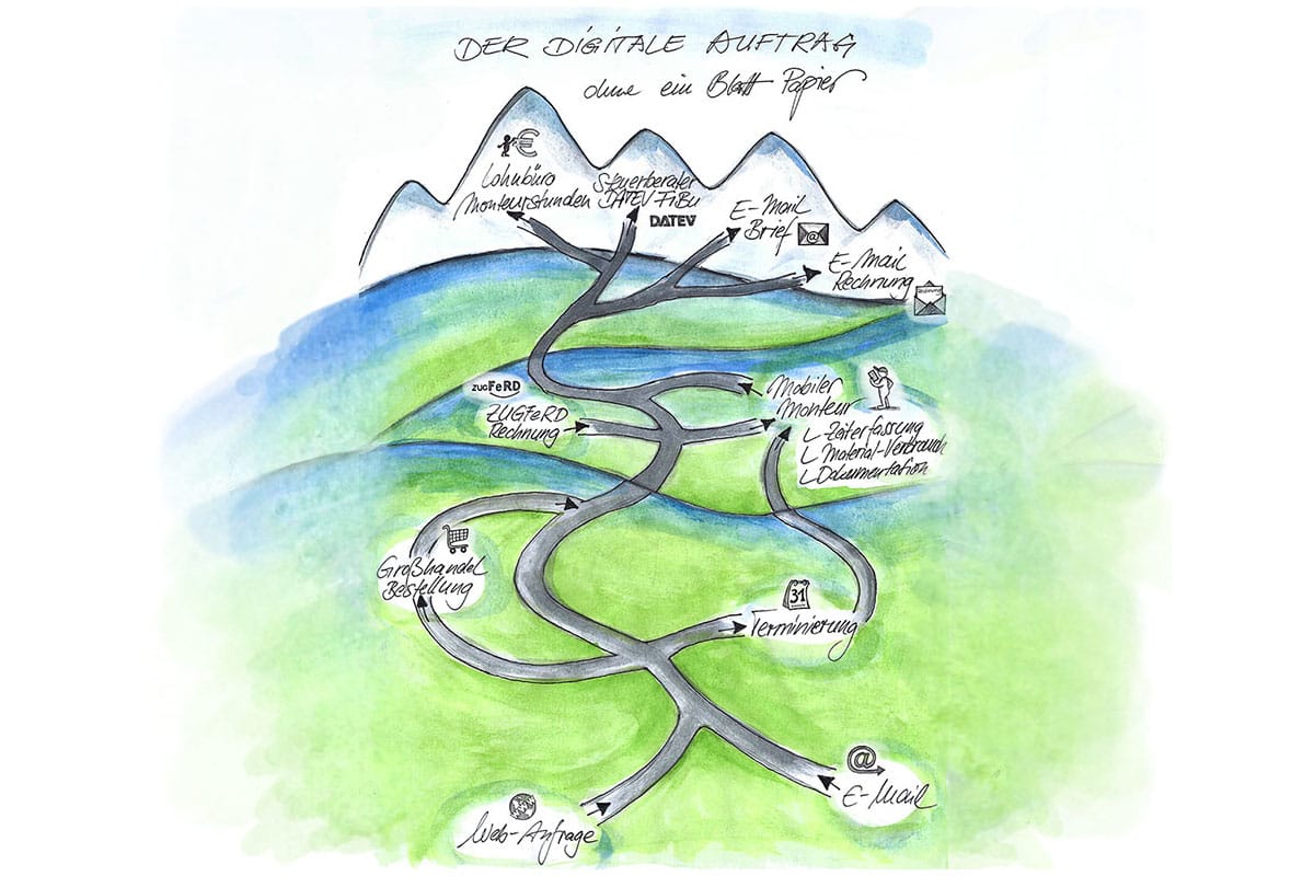 Digitales Arbeiten mit Handwerker-Software von KWP - Si