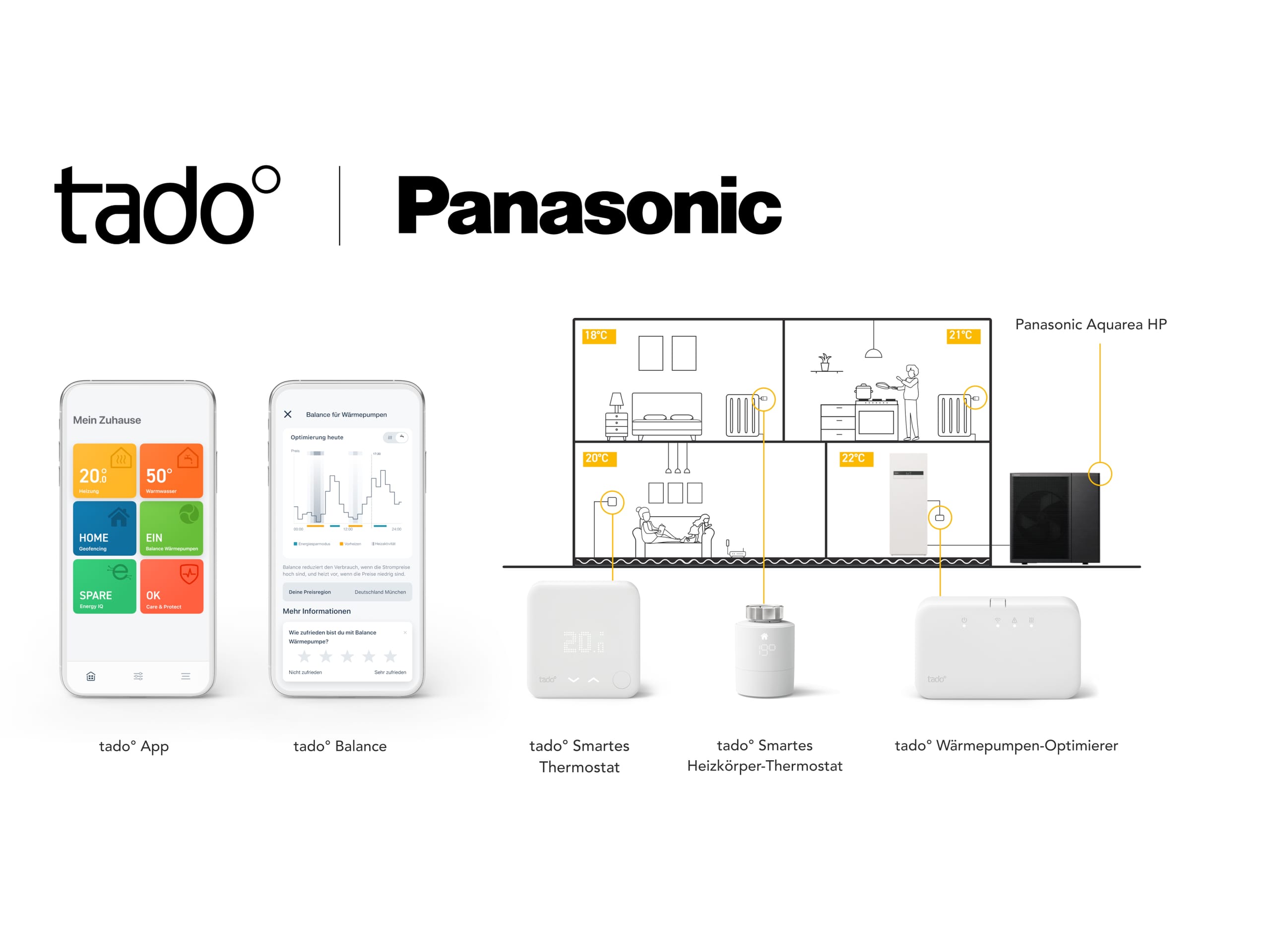tado° und Panasonic mit gemeinsamer Wärmelösung - Si